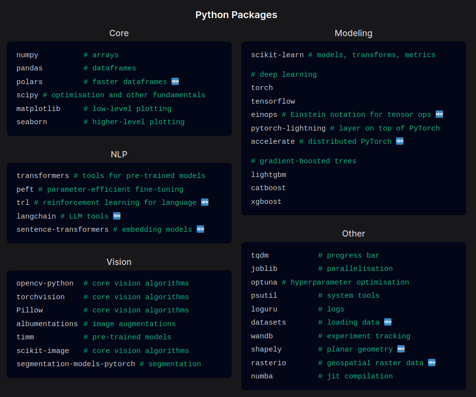 The State of Machine Learning Competitions | ML Contests