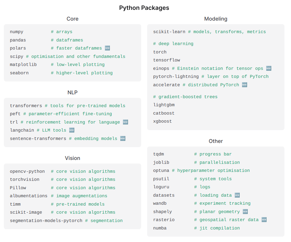 The State of Machine Learning Competitions | ML Contests